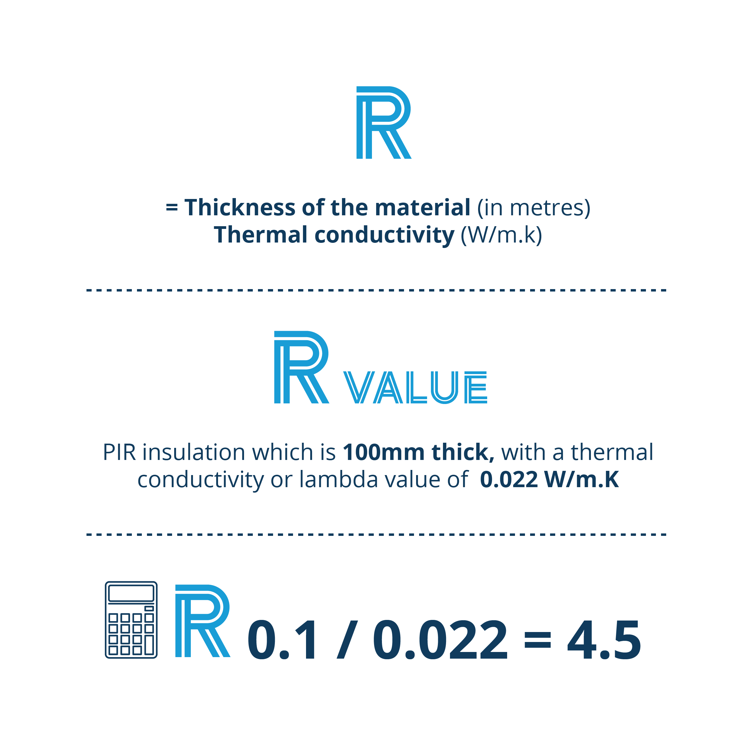 R Values IMA